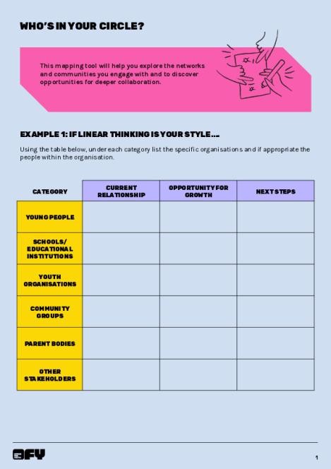 Mini guide 3: Who is in your circle - Office for Youth, Australian ...